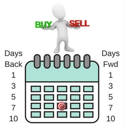 eBay Auction Date Planner Calculator